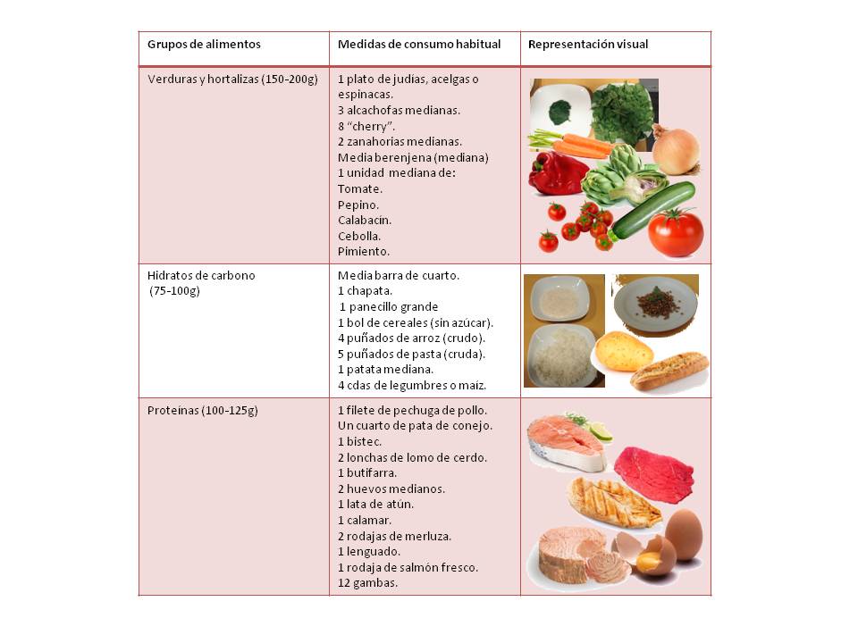 NutricionalmenT: La ingesta del día a día