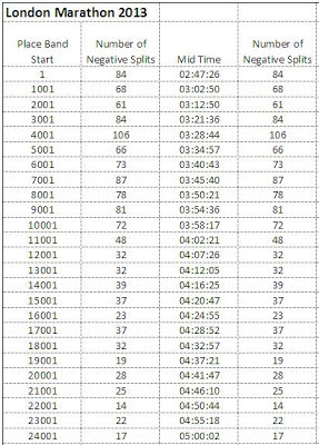 UltraStu - Millsy's Memories and Mutterings about Trail Running: The ...