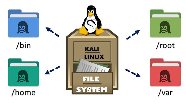 Linux: File System Explained | CyberWiki - Encyclopedia of Cybersecurity