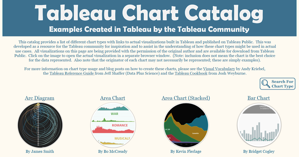 The Tableau Chart Catalog - The Flerlage Twins: Analytics, Data ...