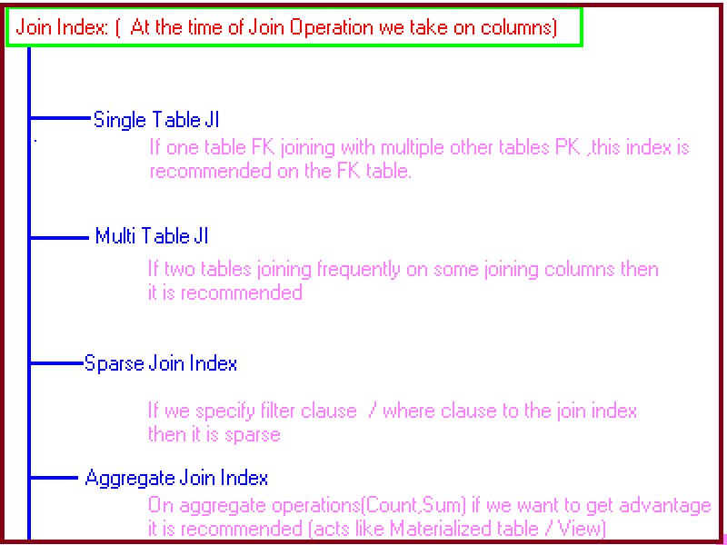 Best Teradata Training Institute In Hyderabad Dev And Dbabest Teradata Online Training