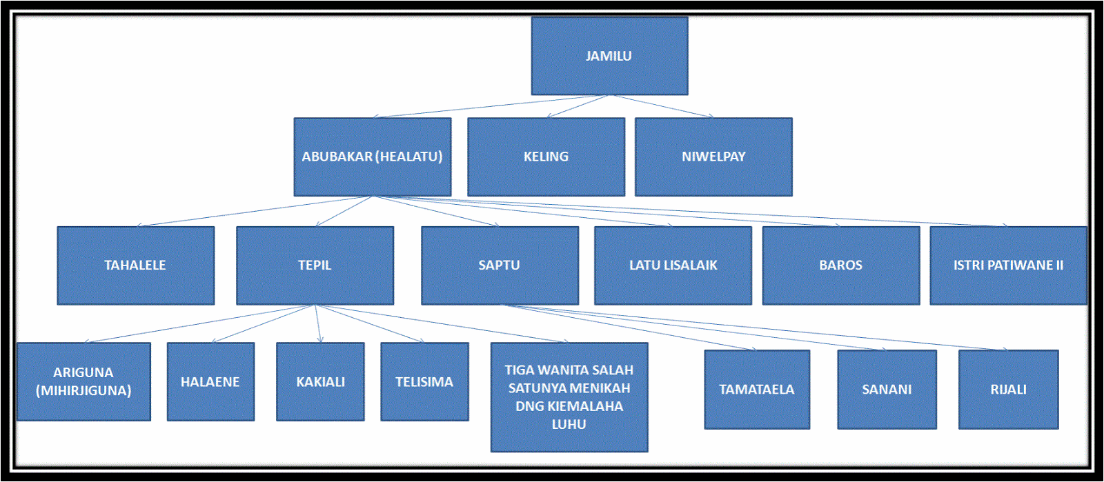 Mamala-Amalatu: Gejolak Perlawanan di Tanah Hitu Tahun 1636-1637
