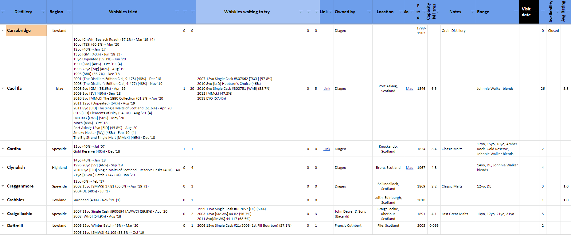 Brian's Malt Musings: Whisky Spreadsheet