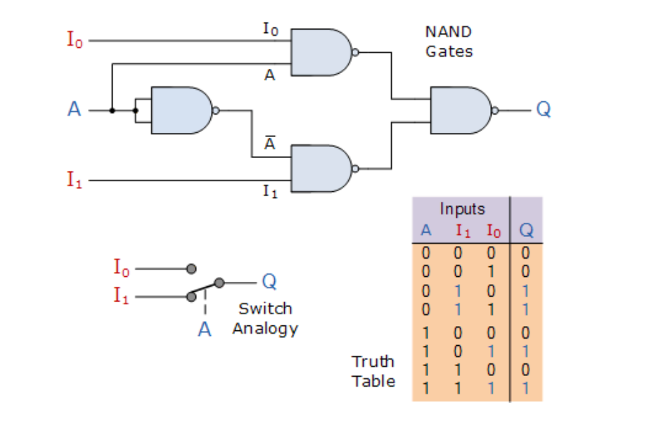 Micro Computer Architecture & Logic Design