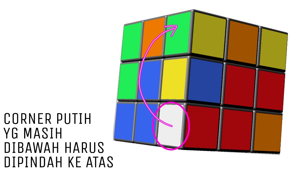 rubik 3x3: rumus rubik 3x3 mudah bagi pemula