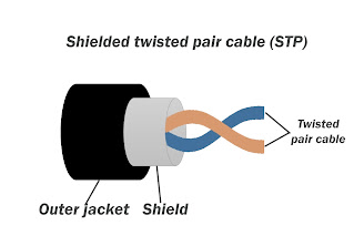 Twisted Pair Cable | ICS Classes