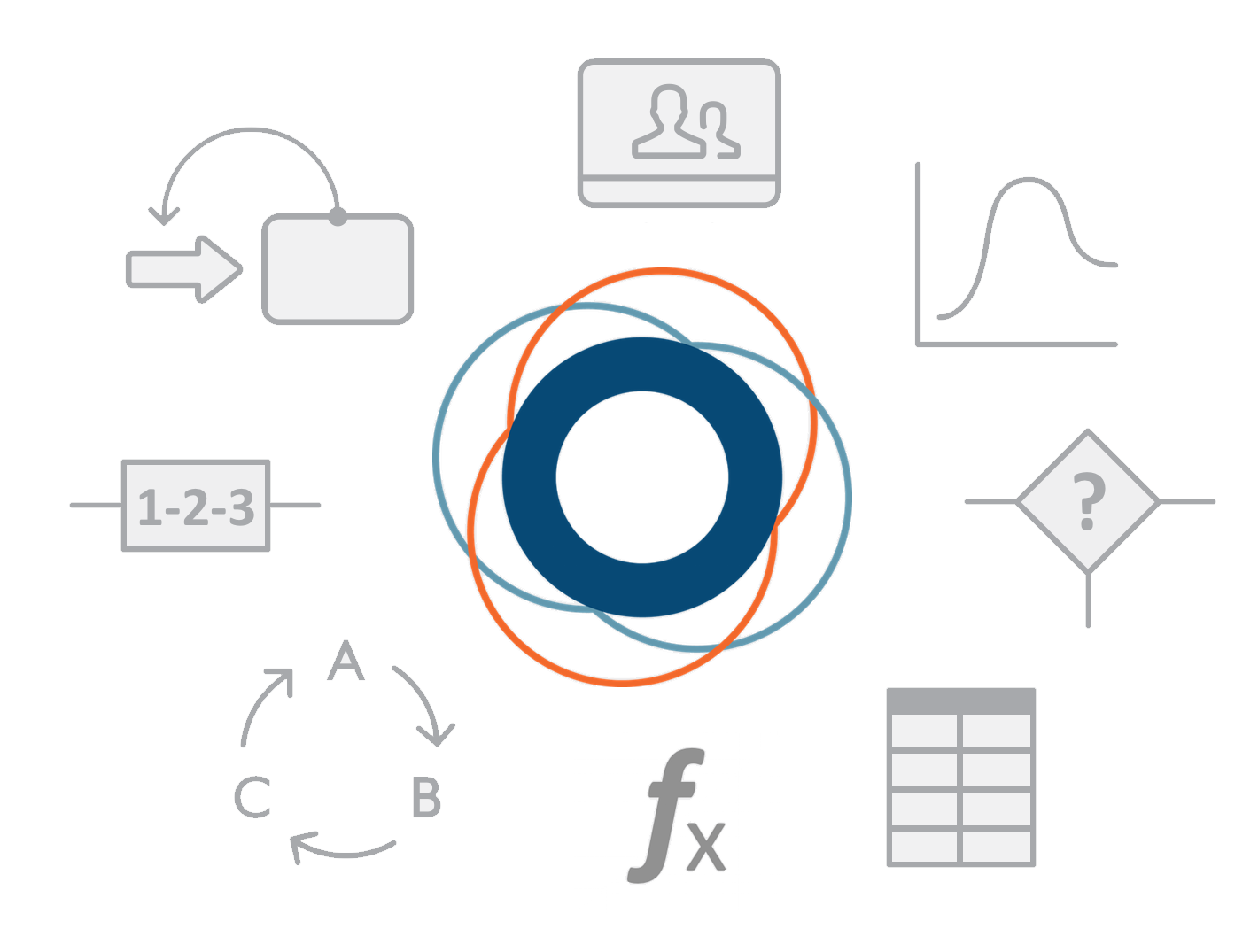 Simulation And Modeling