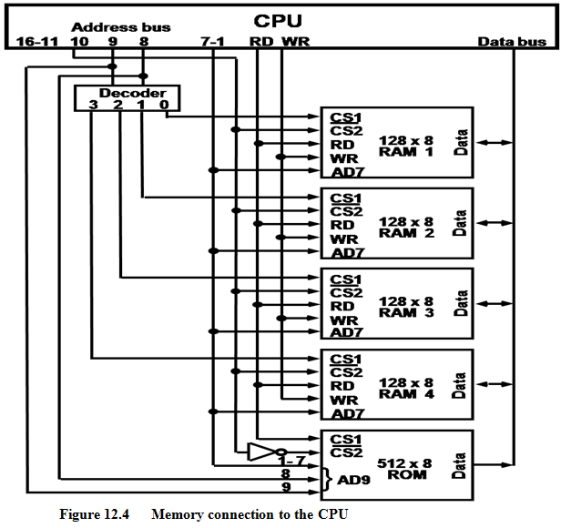ss_ladies: Memory Organization - Auxinary Memory
