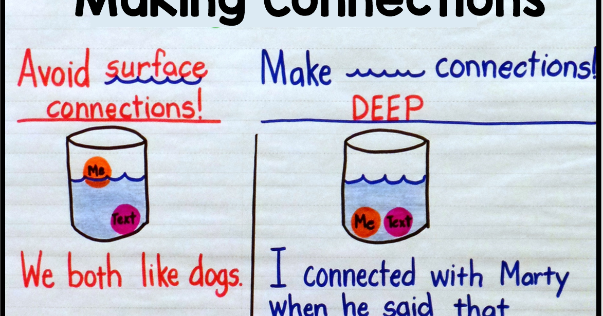 Anchor Chart: Making Deep Connections {FREEBIE} | Crafting Connections