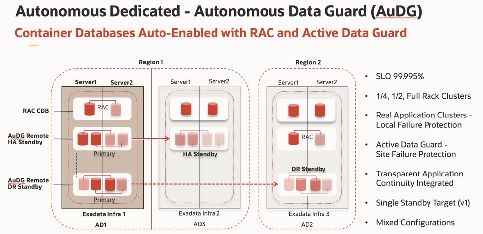 Autonomous Data Guard on Dedicated Infrastructure | DB Exam Study