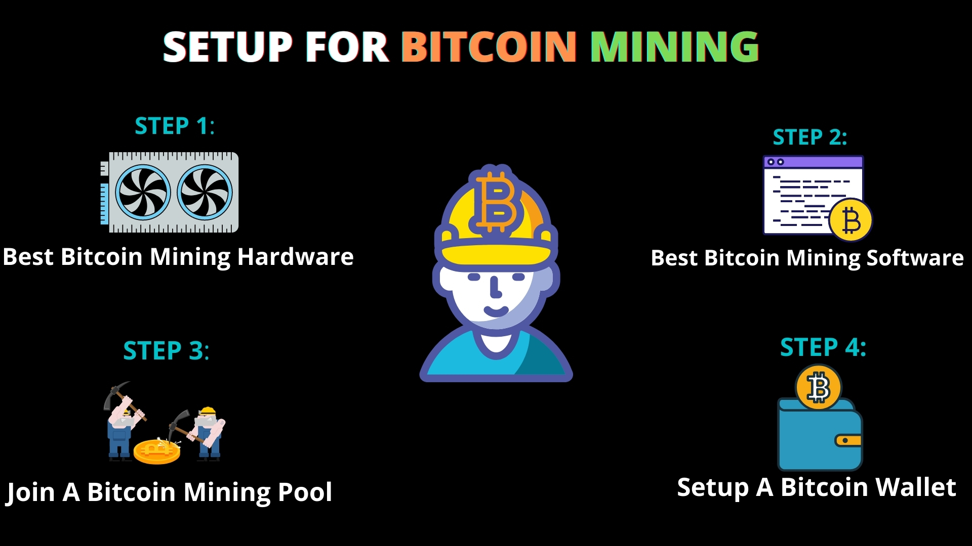 Setup For Bitcoin Mining (Detailed Explained)
