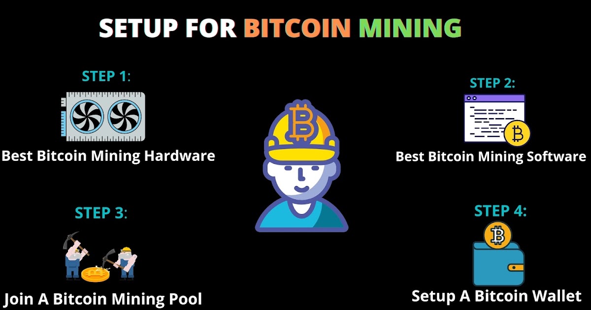 Setup For Bitcoin Mining (Detailed Explained)