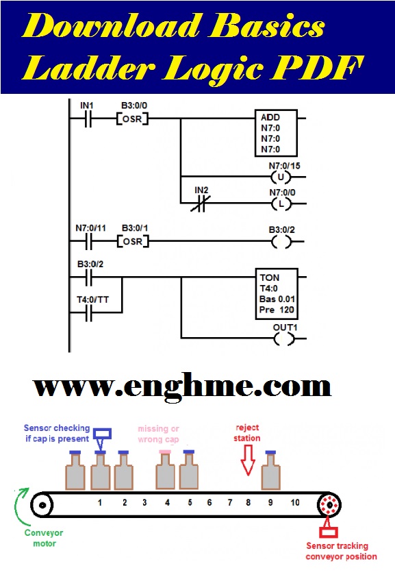 Download Basics Ladder Logic PDF Download Basics Ladder Logic PDF