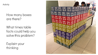 Inquiring Naturally thru Mathematics: Posing Multiplication and ...