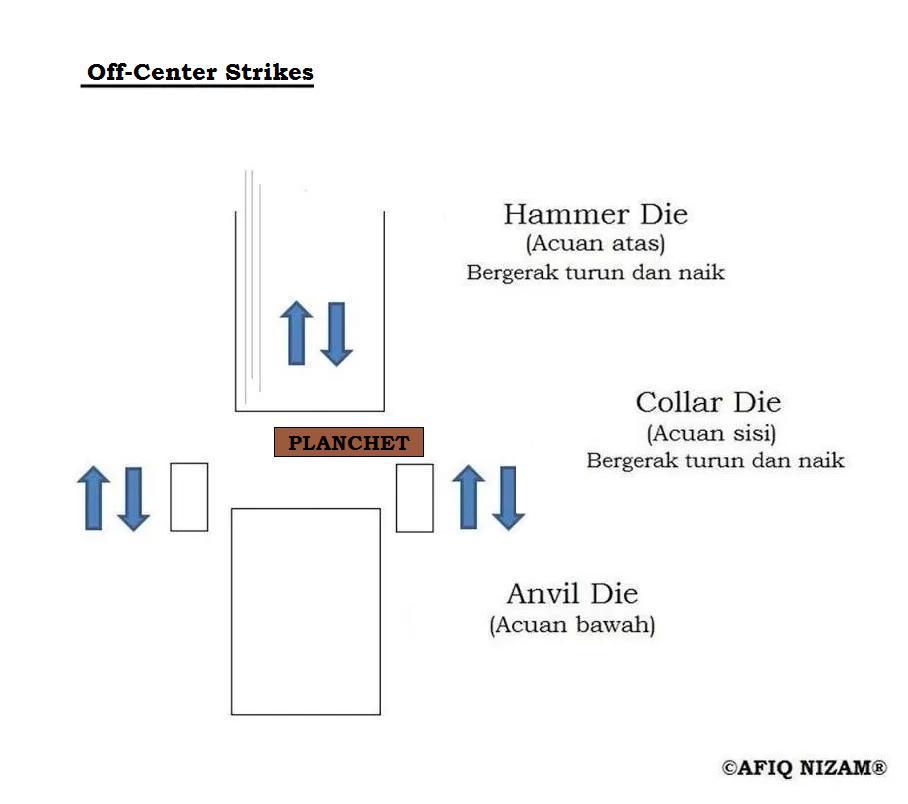 AFIQ NIZAM's CØIN AND BANKNØTE: Malaysia Error Coin : Doubled Die on ...