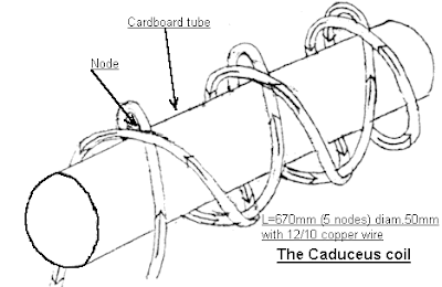 Scalar Waves | Radiant Electricity