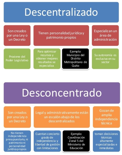 Gestión del Talento Humano: Diferencia entre Organizaciones ...