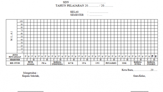 Format Pencapaian Target Kurikulum dan Grafik (SD) | Administrasi ...