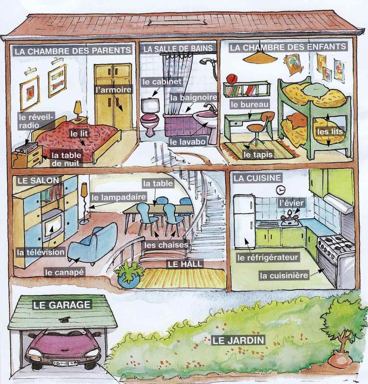 Keio_Futsubun_2e_année_2019: Cours du 6 mai 2019 : Les pièces de la ...