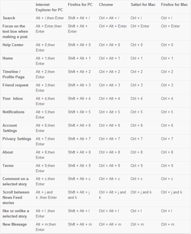 My aTTitude Is BaSEd On HoW YoU TrEat Mee............: Complete List of ...