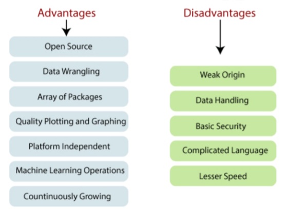 Advantages and Disadvantages of Artificial intelligence