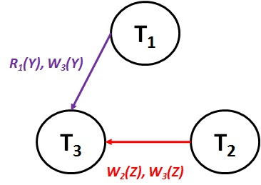 Computer Science and Engineering - Tutorials, Notes, MCQs, Questions ...