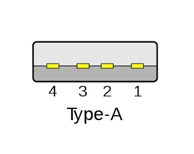 What is USB Type-A Port Explain?