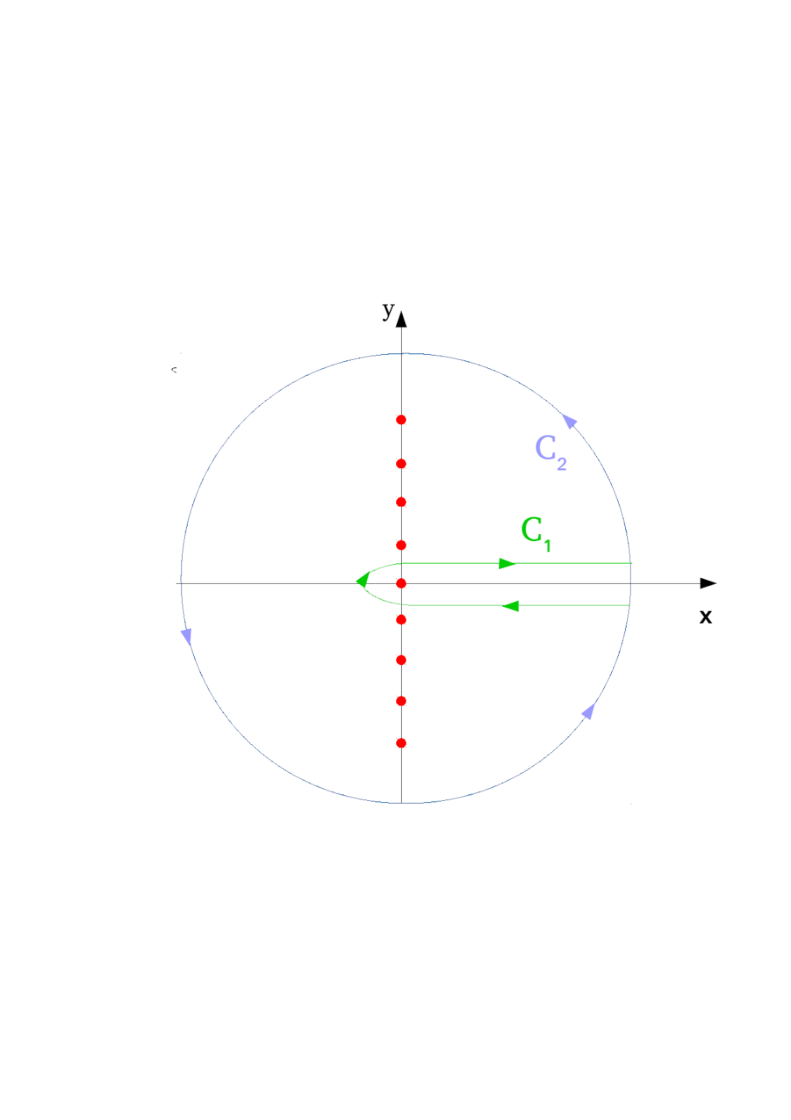 Theoretical Physics The Riemann Zeta Function