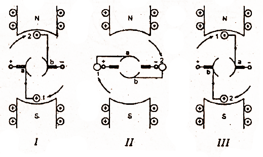electrical topics: Commutator Action in a DC Motor