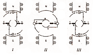 electrical topics: Commutator Action in a DC Motor