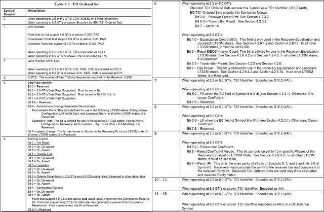 大同 Work Notes: 簡介PCI Express: Link Training and Status State Machine ...