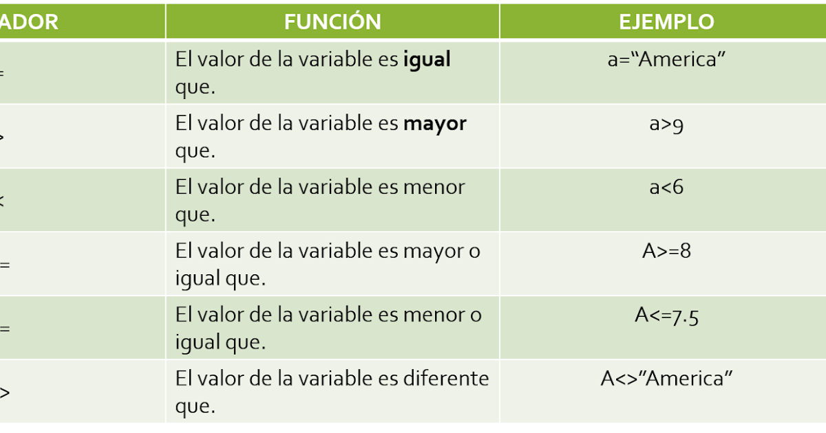 DISEÑO EN INFORMATICA 3: Temas y Conceptos de Visual Basic