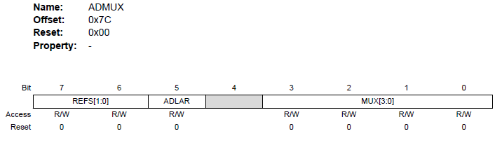 Hobiden Fazlası: AVR- ADC Okuma ve RS485 ile Aktarma
