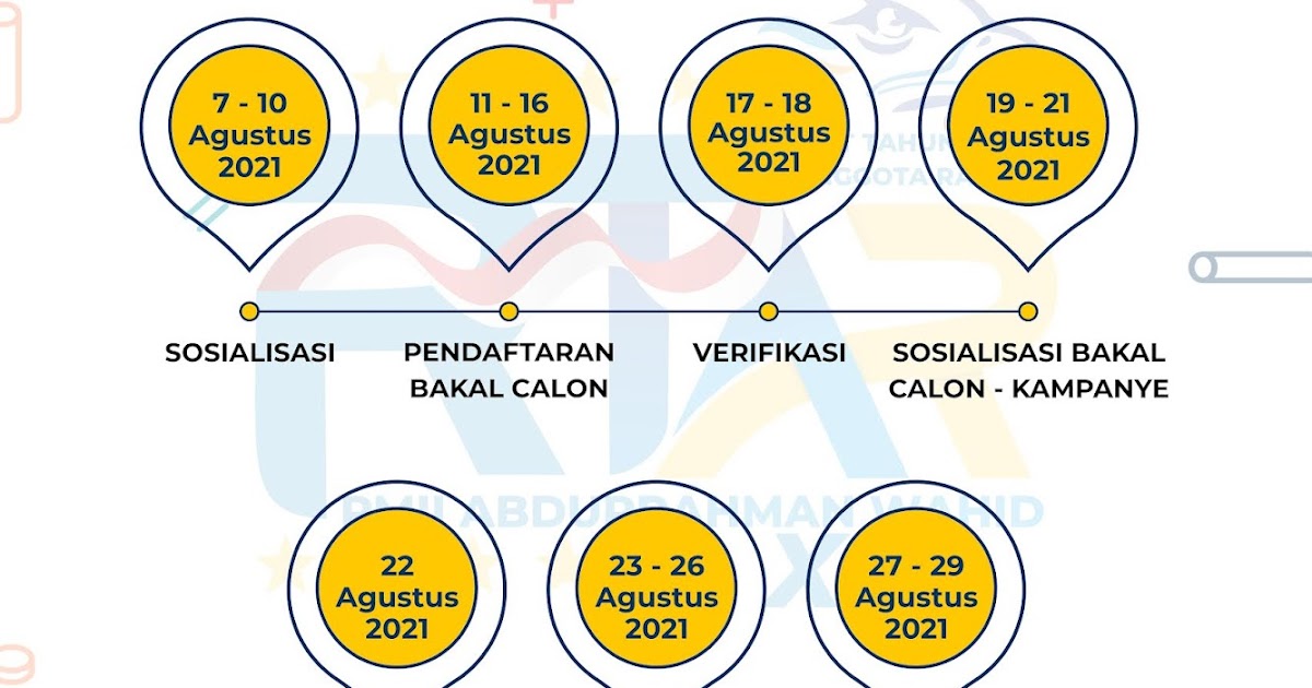 PMII Abdurrahman Wahid