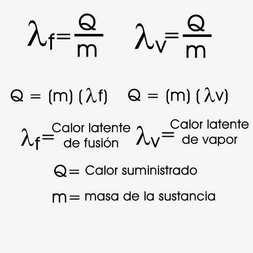 Formulas de Fisica II: Calor latente de fusión y de vaporización