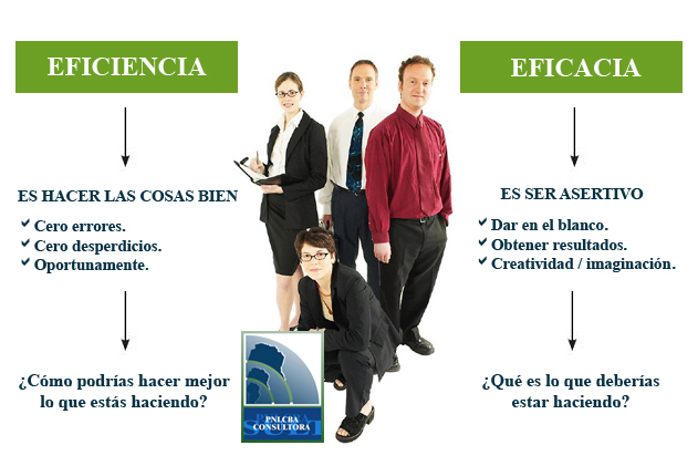 Qu Es La Eficiencia Concepto Y Definicin