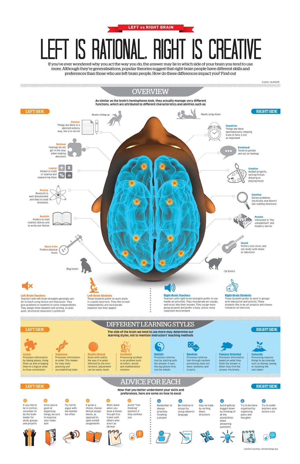 20 Interesting Infographics - Omygad!