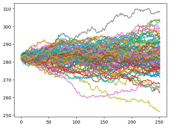 Geometric Brownian Motion | programming opiethehokie