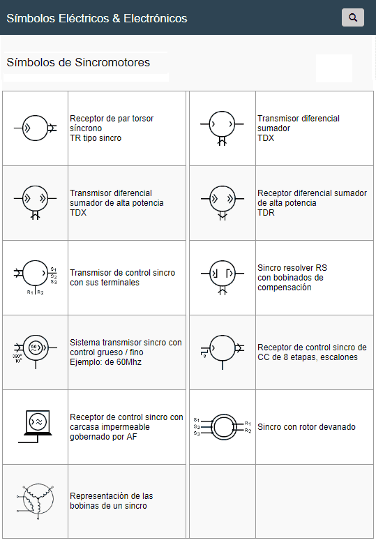 Símbolos Eléctricos y Electrónicos: trifásico