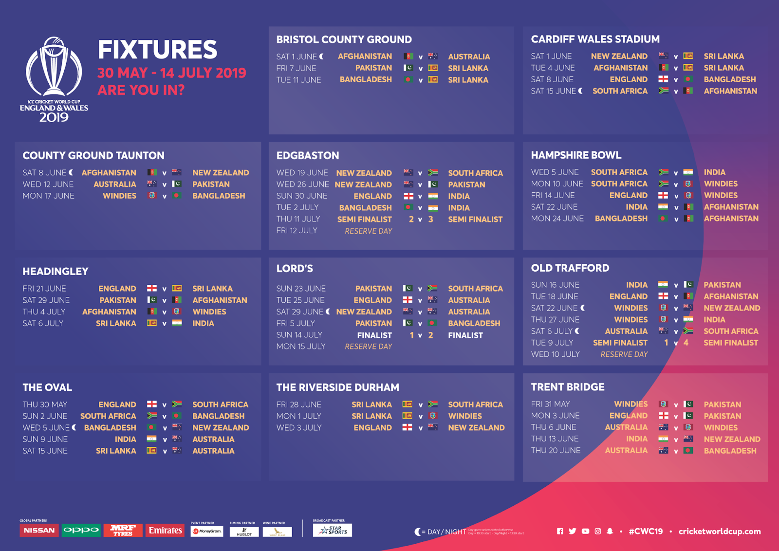 Icc Cricket World Cup 2019 Teams Winners Schedules Fixtures And