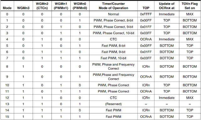 AVR(Atmega, Mega board) 배우기: atmega2560-timer