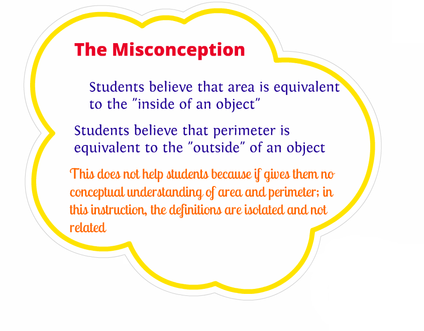 Perimeter and Area: From Activities to Assessments