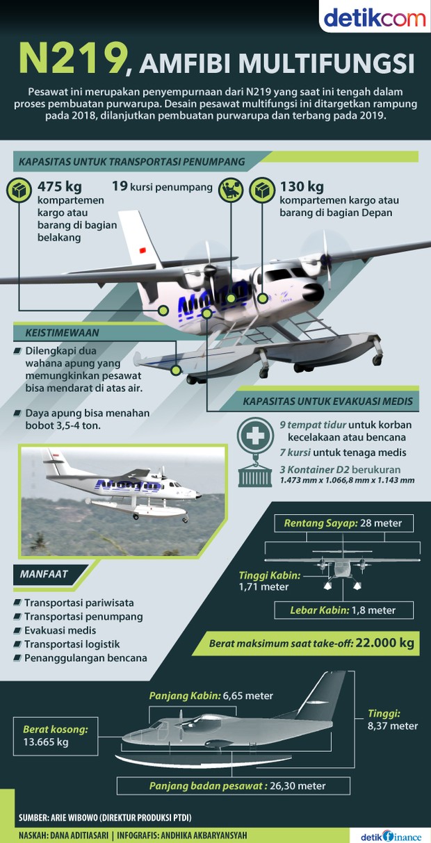 Menanti Pesawat N219 Versi Amfibi - Berita Wawancara