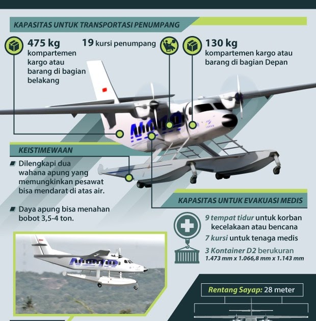 Garuda Militer: Pesawat N219 Versi Amfibi Bakal Dibuat Tahun Ini