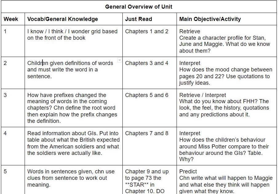 Mrs P Teach: How to plan reading lessons