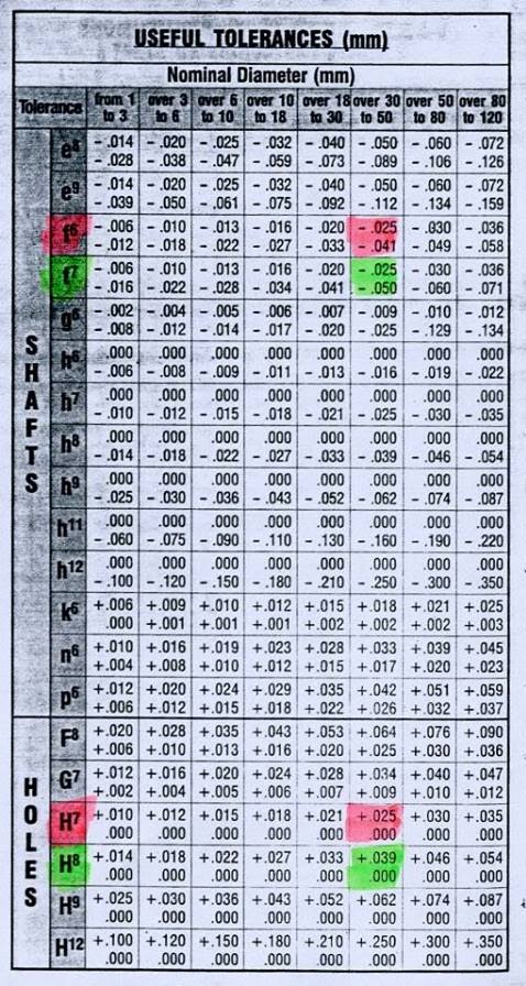 ARUDAM KANA TEKNIK : TOLERANSI MEMBUBUT AS UNTUK BEARING