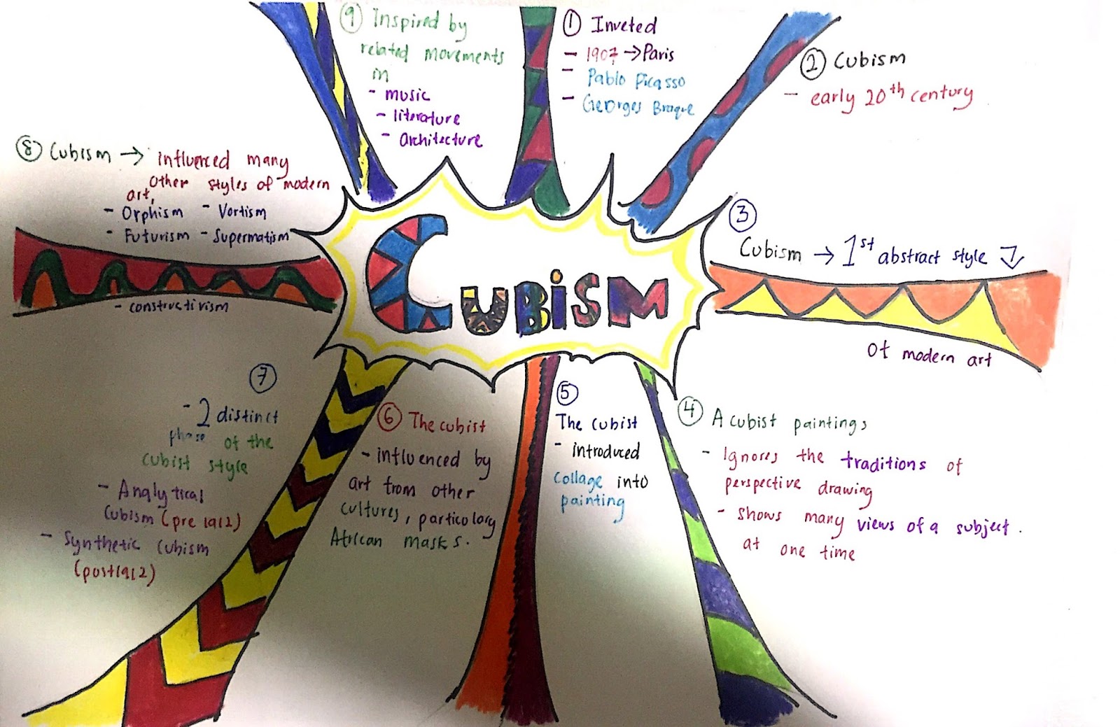 2 Dimensional Design & Principal of Design July 2015: Experiences from ...