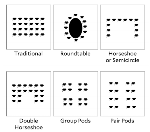 Classroom Seating Arrangements | English Language Teaching Methodology I