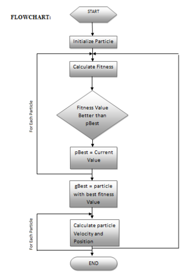 Archana.Devi: Particle Swarm Optimization ( PSO ) - Introduction and ...