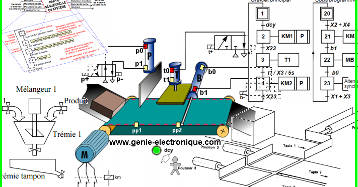 Excellent Cours ''Automatisme - Grafcet'' pdf - génie électronique Excellent Cours ''Automatisme - Grafcet'' pdf - génie électronique